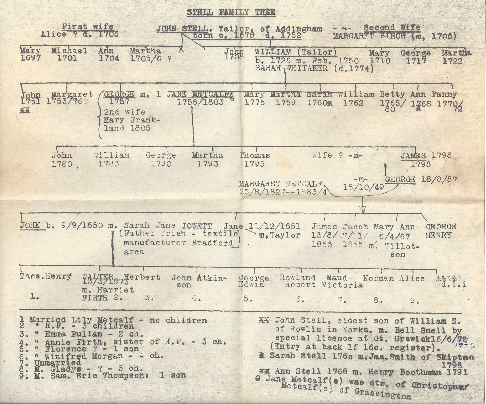 Documents found in the attic