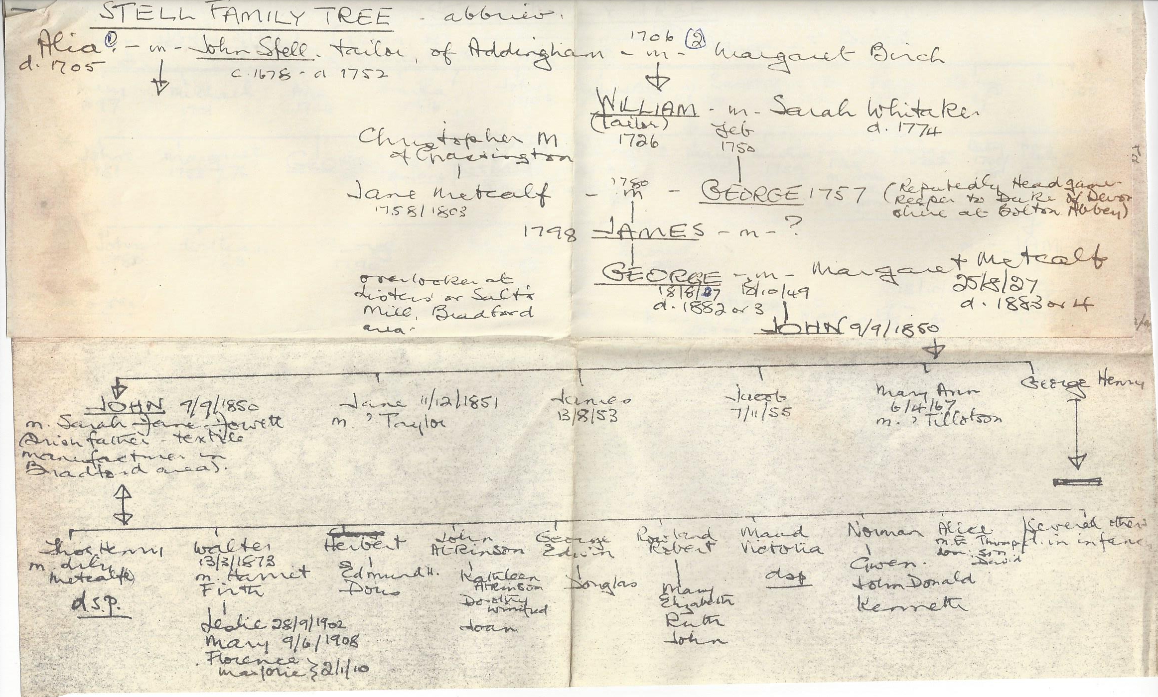 Documents found in the attic