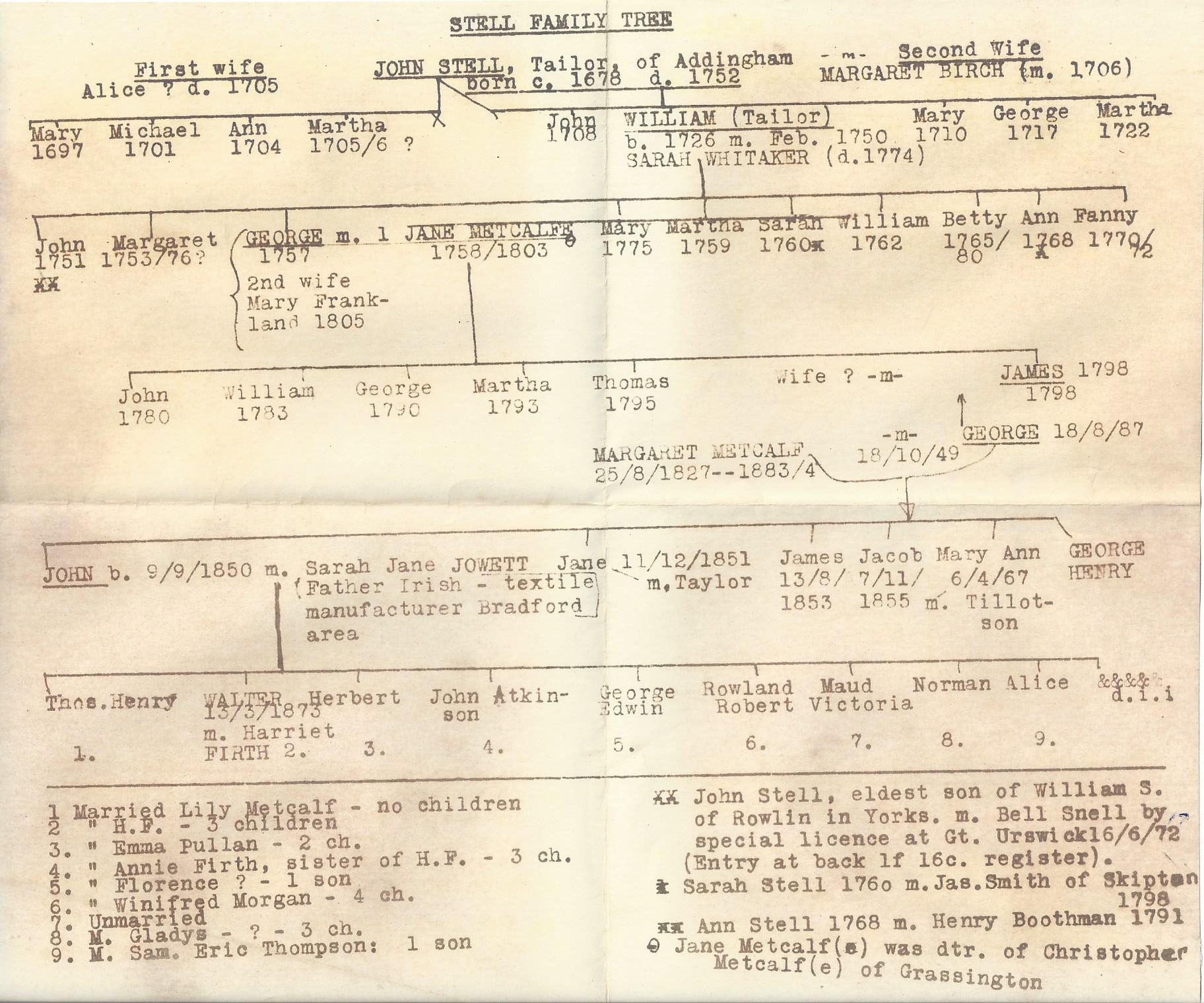 Documents found in the attic